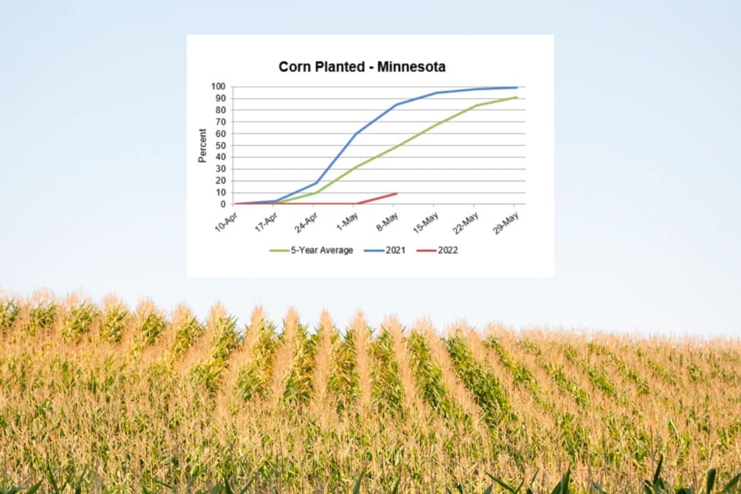 Minnesota farmers are far behind schedule this planting season