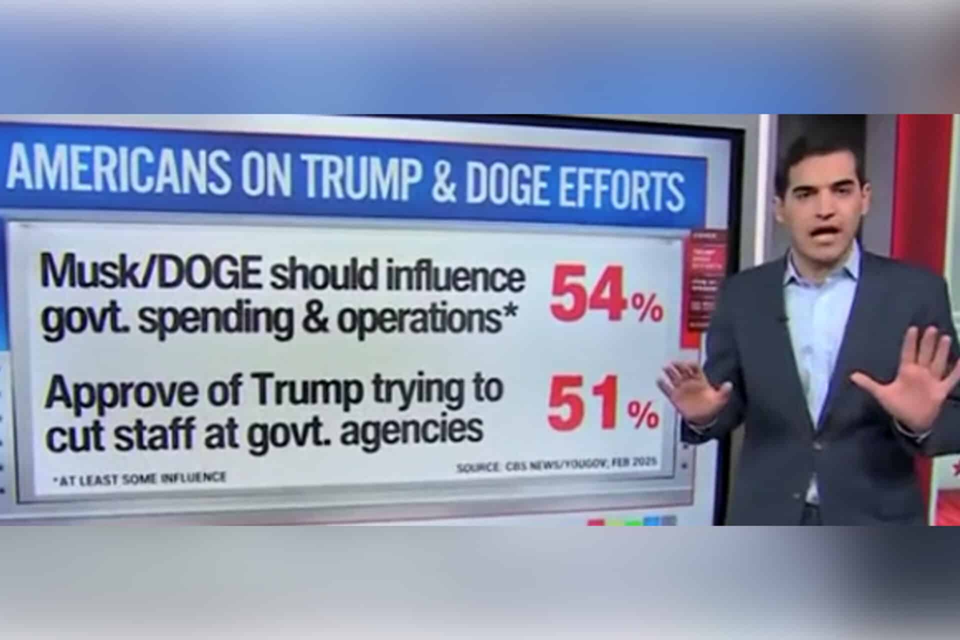 'Whoa!': CNN's Harry Enten 'truly surprised' that 'majority' of ...