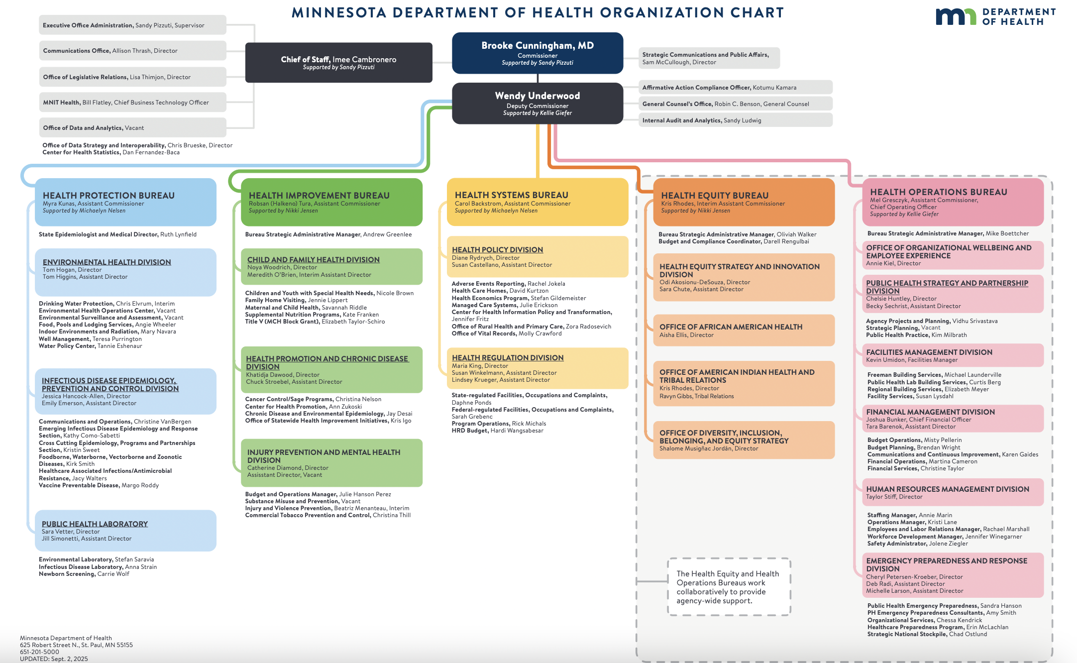 State agency hiring 'DEI Consultant' positions worth up to $100K