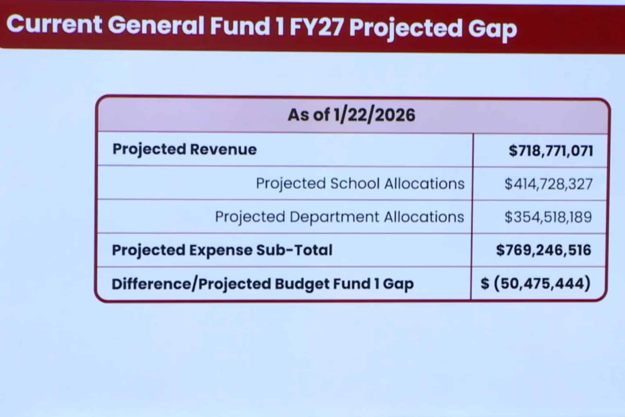 Minneapolis Public Schools projects more than $50 million budget ...