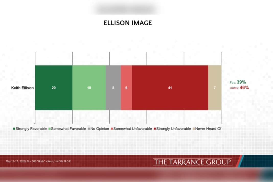 EXCLUSIVE: New poll shows plurality of likely voters have unfavorable ...